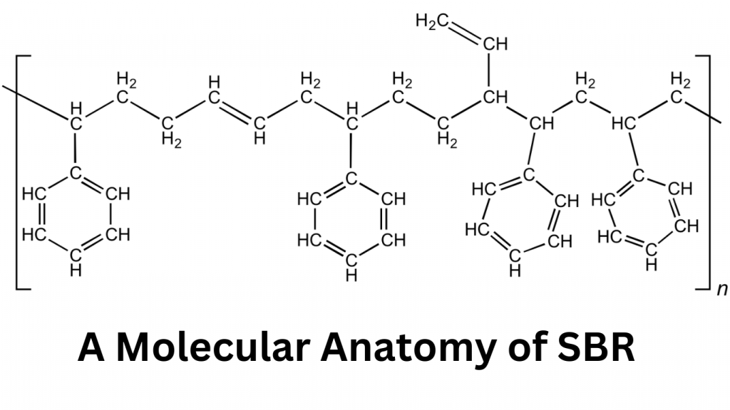 The Science of SBR Latex and Its Role in Waterproofing – sturdflex